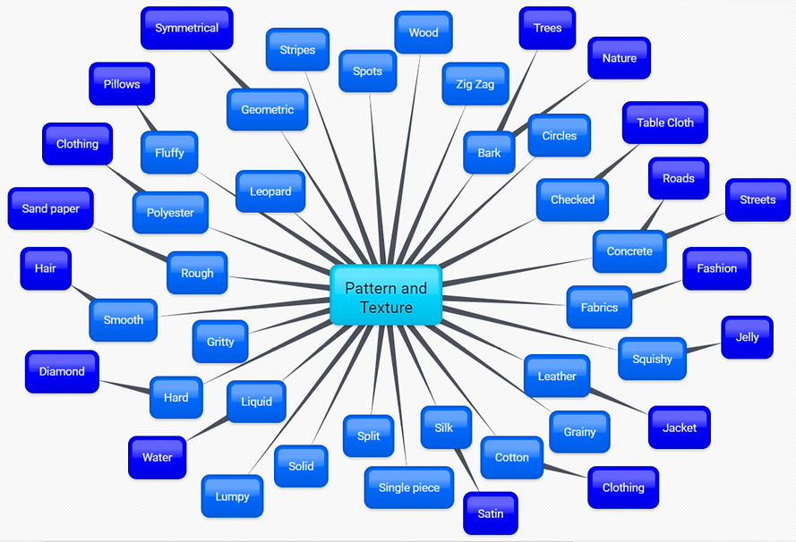 Pattern and Texture | Photography